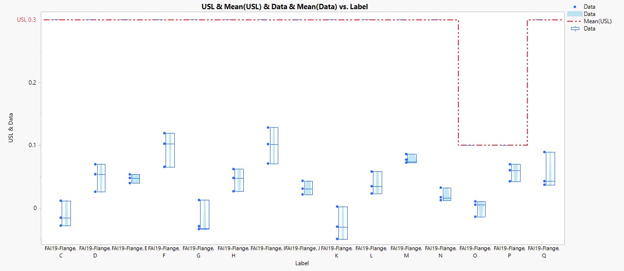 Solved Box Plot Show Different Spec Line In A Graph By Jsl Jmp User Community